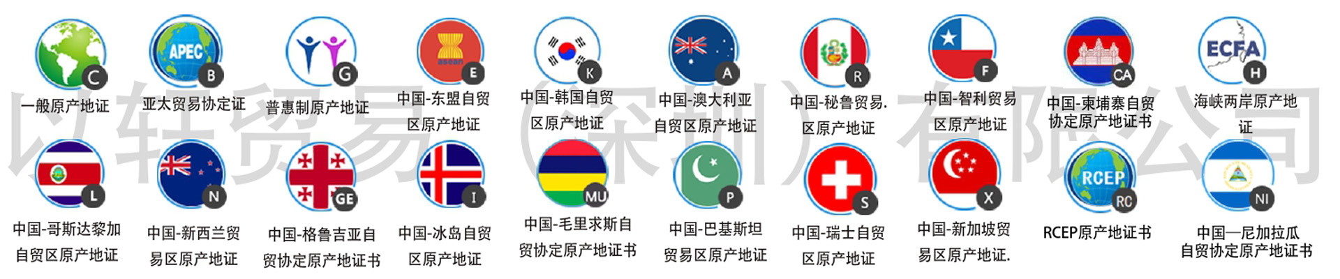 CHAFTA COO澳大利亚产地证FTA澳洲产地证FTA中国-澳大利亚自由贸易协定CERTIFICATE OF ORIGIN Form for ...